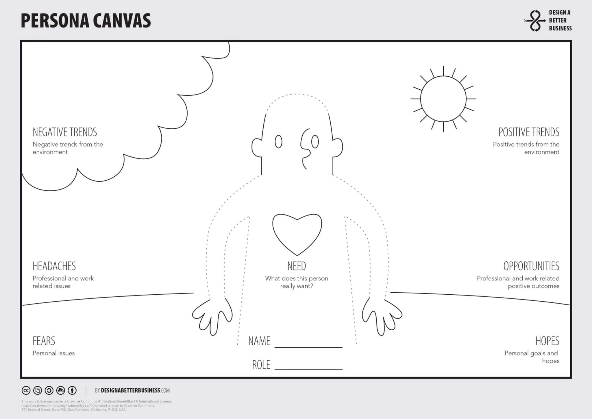 Persona Canvas - Healthcare Innovation Hub