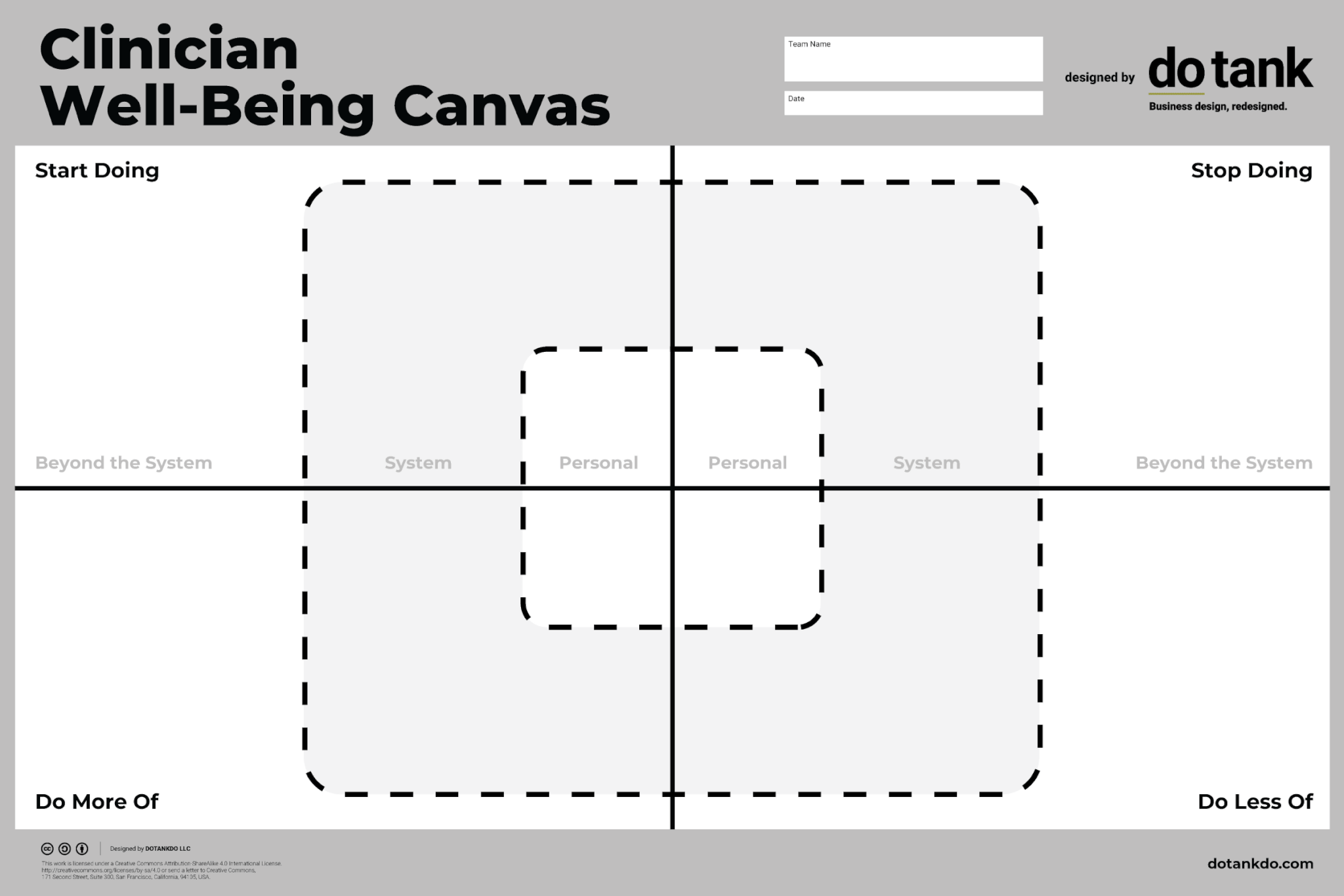 Clinician Well-Being Canvas - Healthcare Innovation Hub